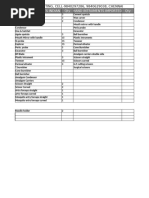 List of Instruments To Start A Dental Clinic | PDF | Mouth | Dentistry