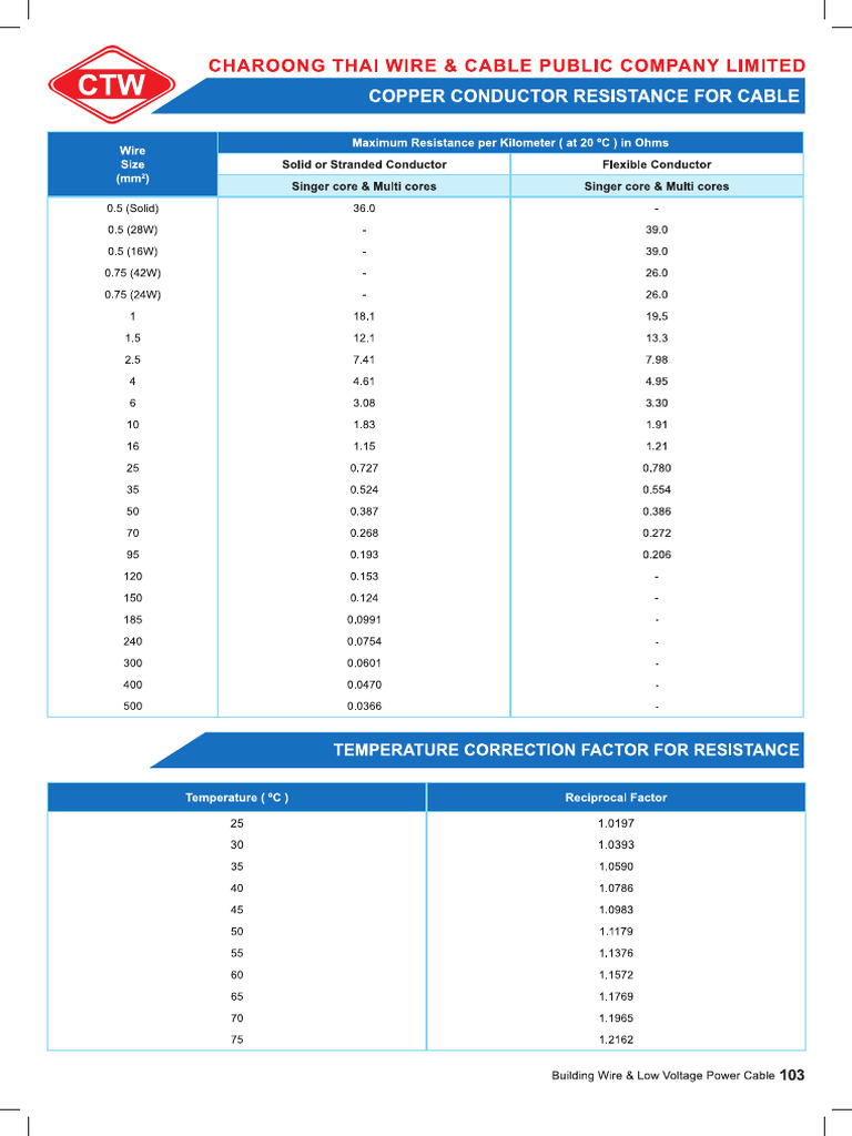 0 10 Copper Conductor Resistance | PDF | Electricity | Materials