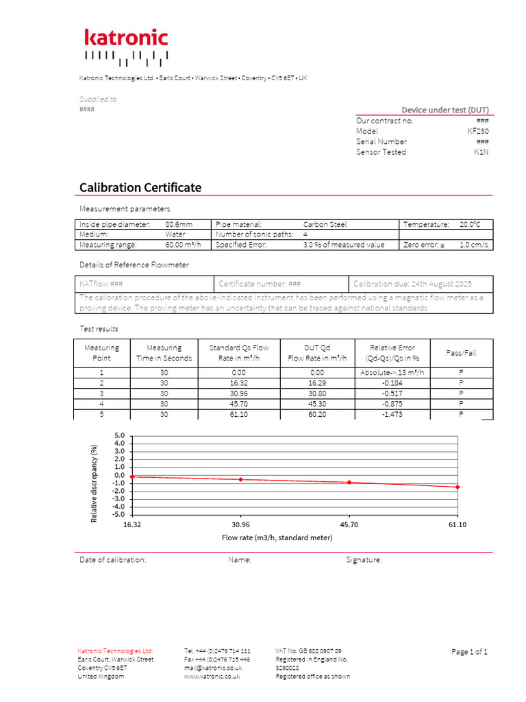 Pdf Calibration Certificate Kf230 Sample Pdf Flow Measurement
