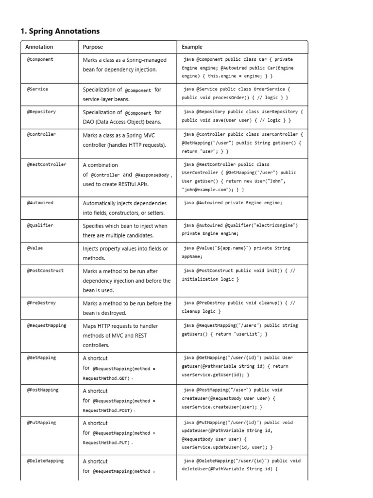 spring | PDF | Java (Programming Language) | Software Engineering
