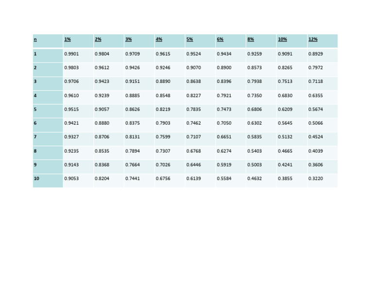 Discount Table | PDF