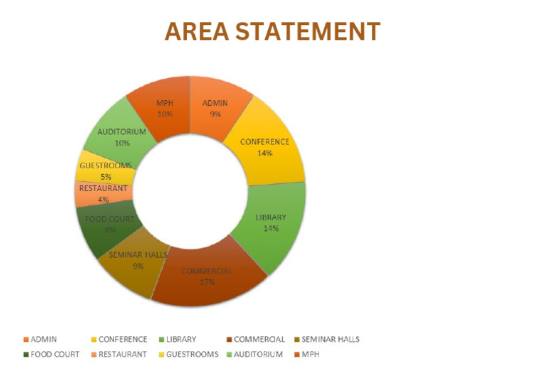 Area Statement 30.10 | PDF