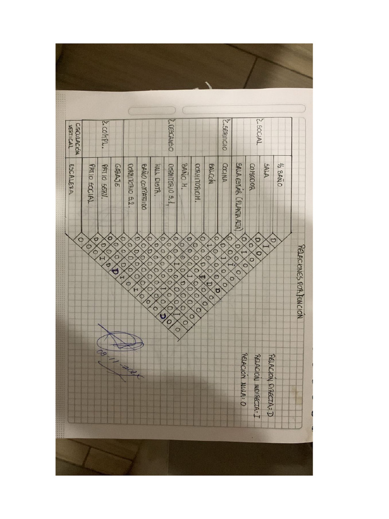 Diagrama Funcional | PDF