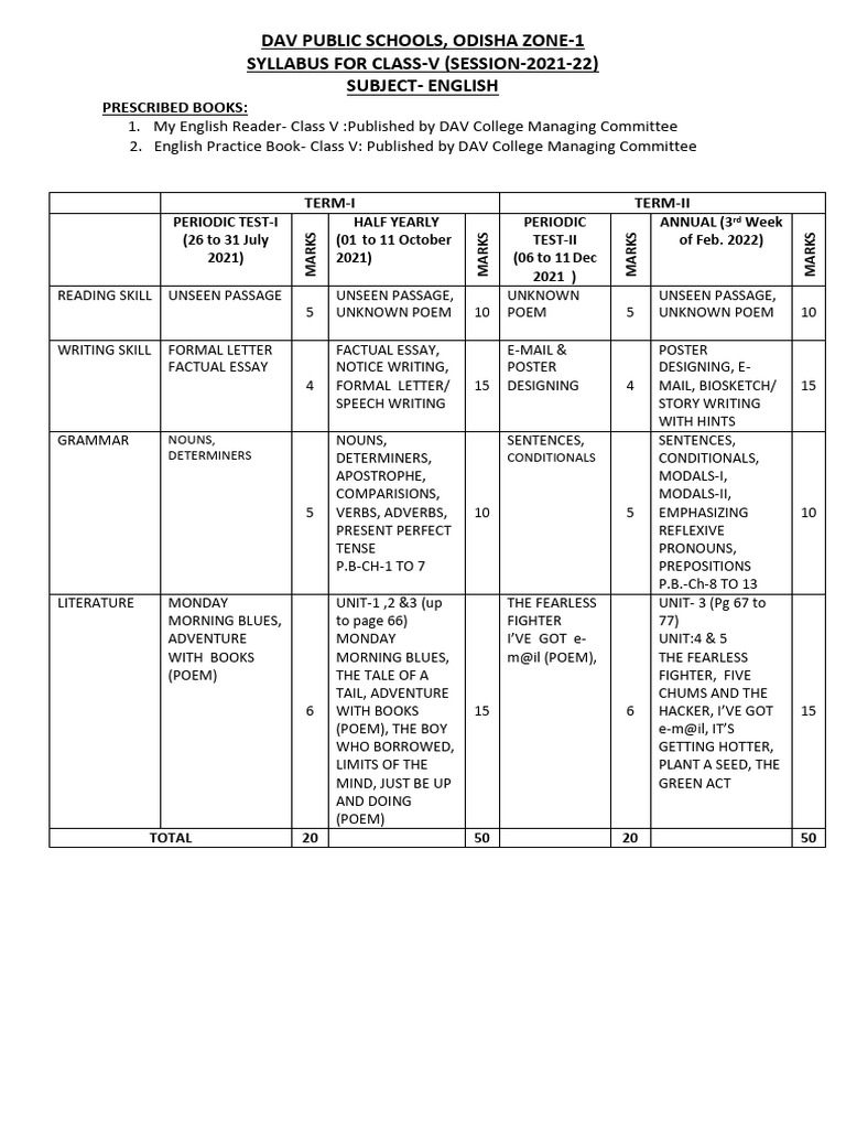 STD-V STUDENT Syllabus 2021-22 | PDF