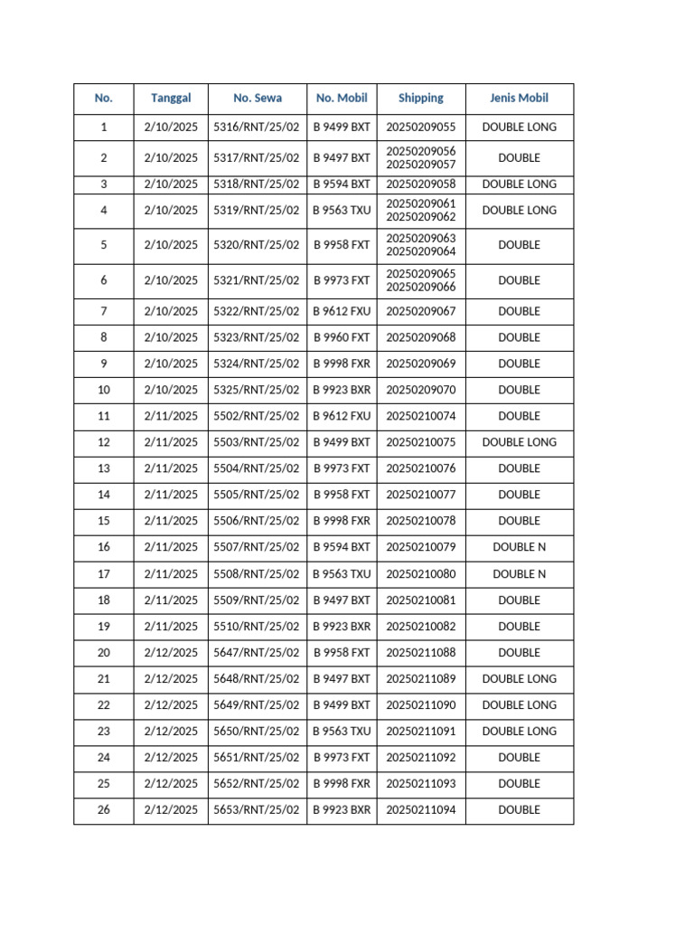 Rekap Inv Lsi Mjo Per 10-16 Feb 25 | PDF