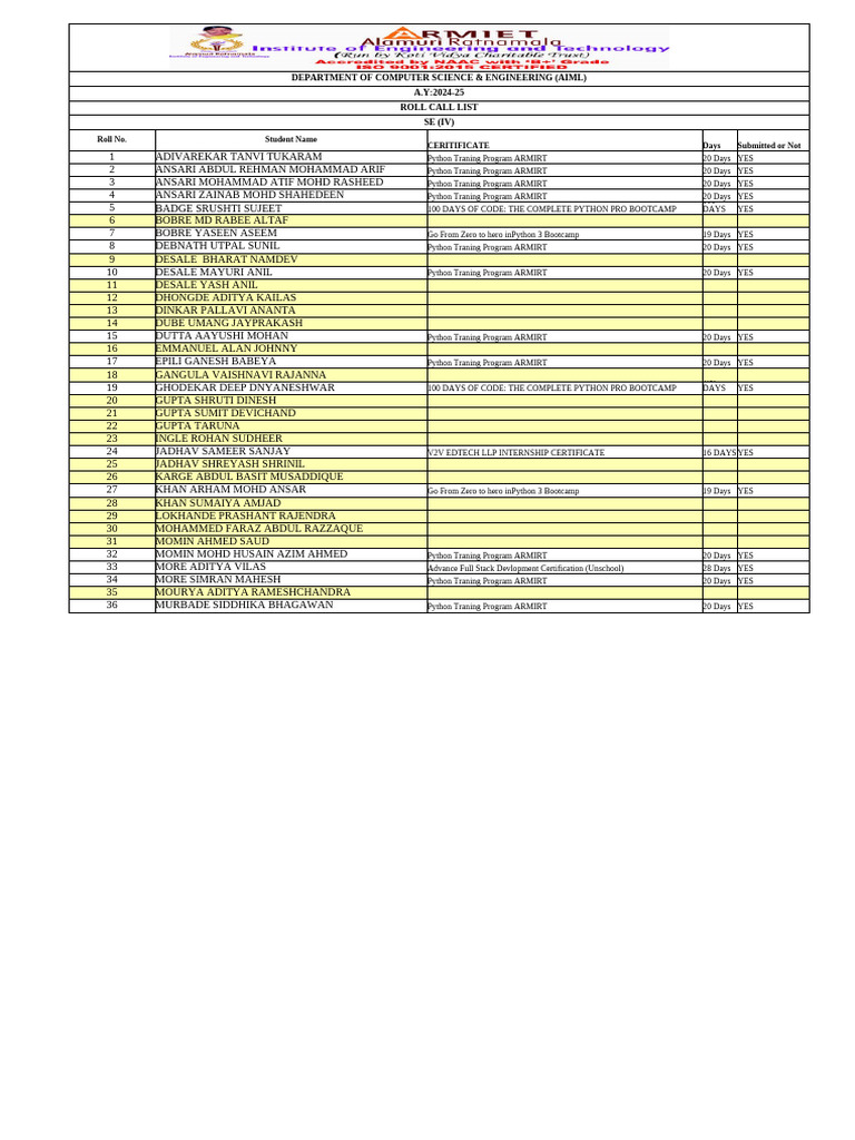 Copy of Cse Aiml Roll Call List 24-25(1) | PDF