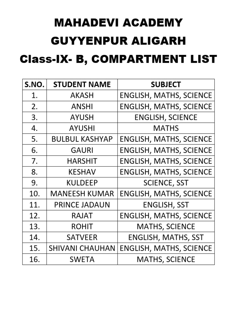 Class - 9-B Compartment List | PDF