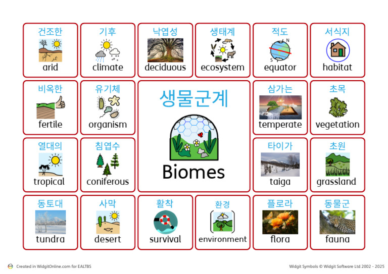 biomes.Ko | PDF