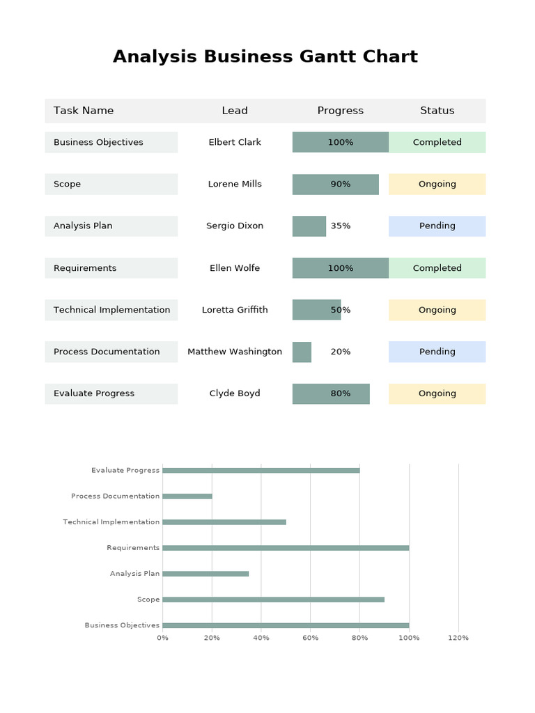 Business Gantt Chart Analysis Overview | PDF