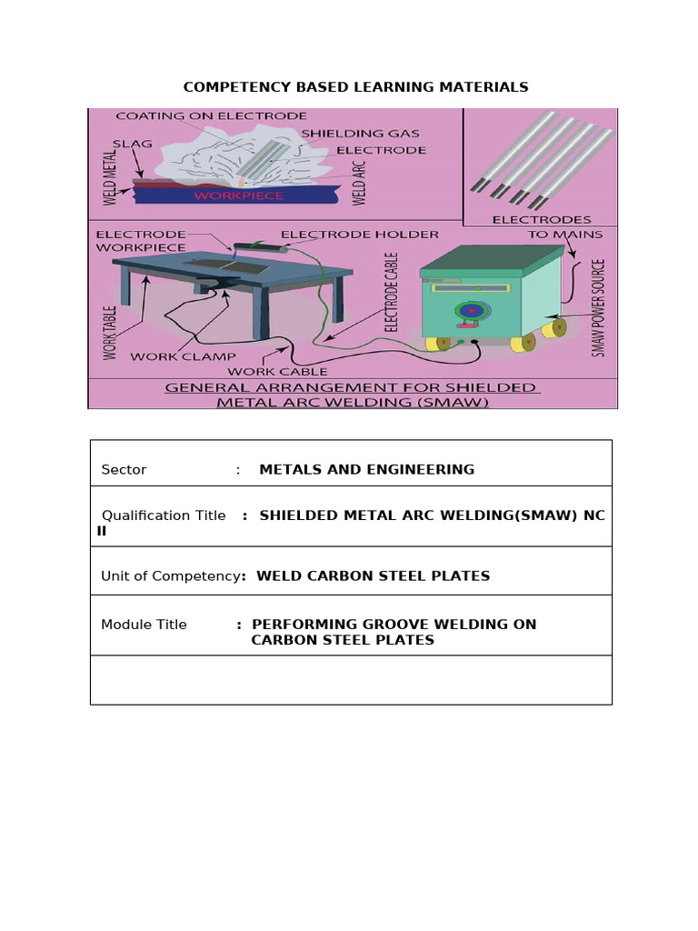 Velasco CBLM Final 1 22 | PDF | Welding | Construction