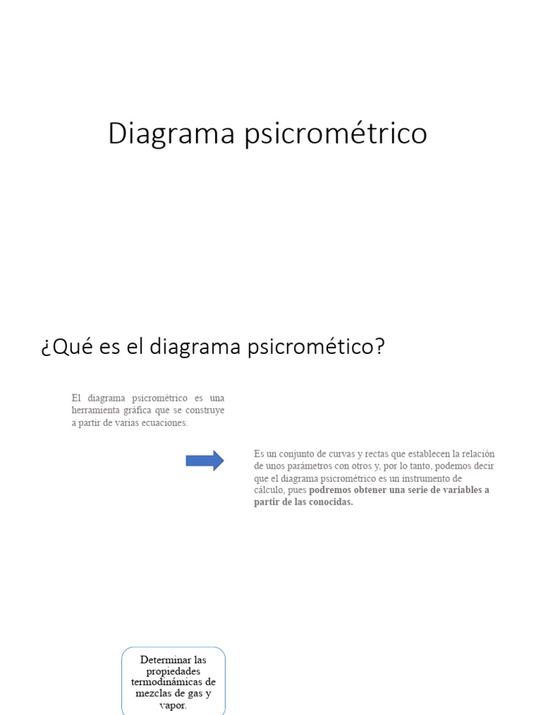 Diagrama psicrométrico y sus aplicaciones | PDF | Humedad | Meteorología