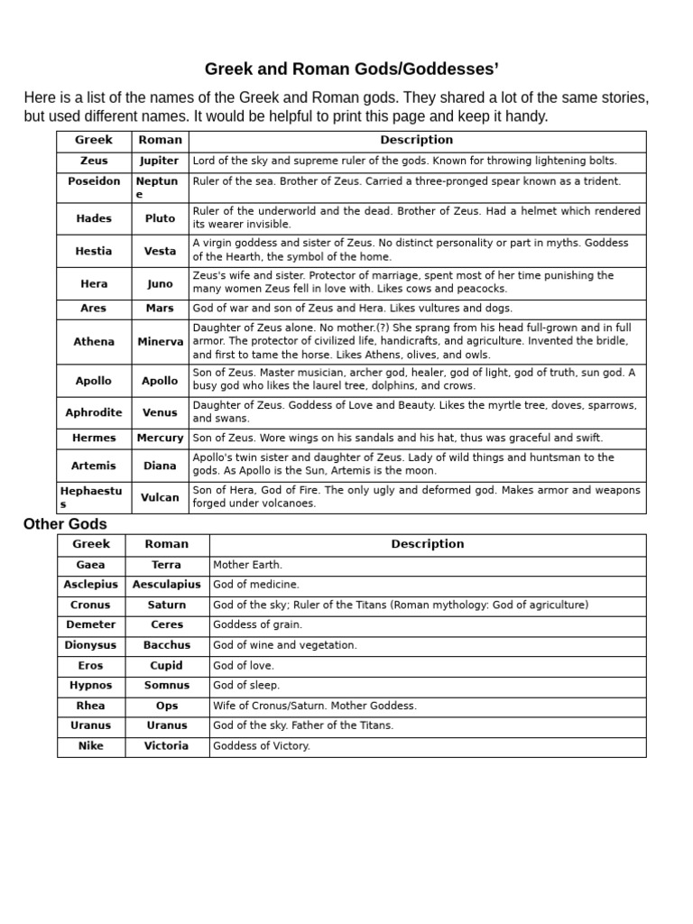 greek-gods | PDF | Twelve Olympians | Zeus