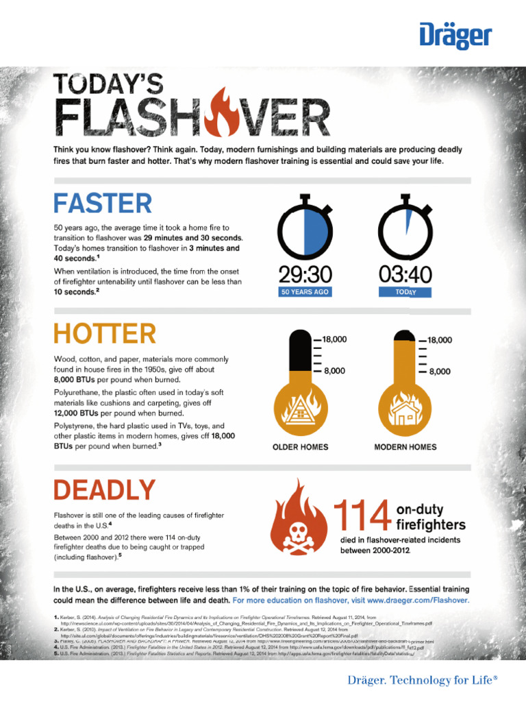 Flashover Po en Us | PDF