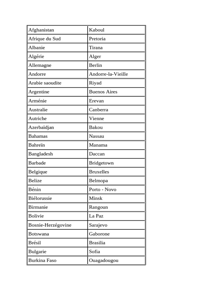 Liste Des Pays Et Capitales | PDF