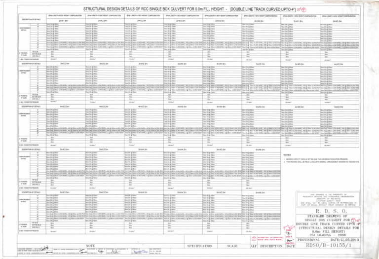 Rdso B 10155 1 | PDF