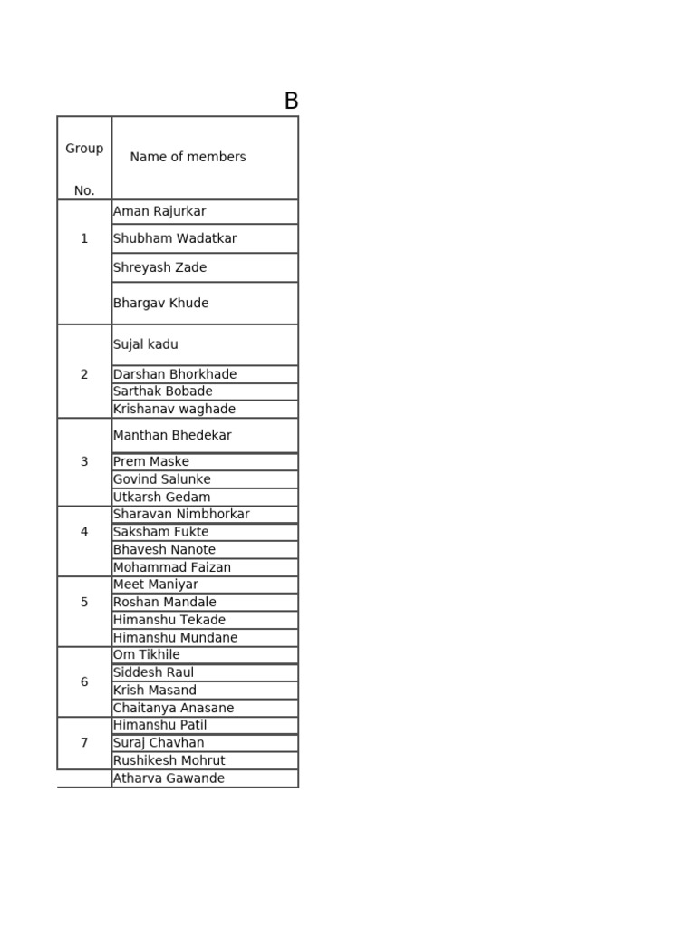 Dcn Boys Group | PDF