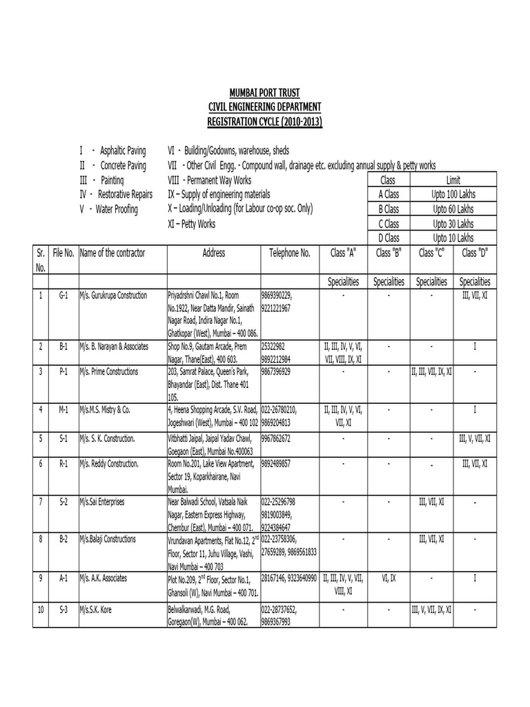 Mumbai Port Civil Contactors | PDF | Buildings And Structures