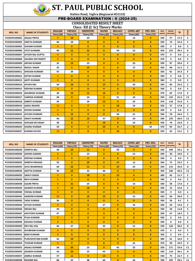 Ayush Kumar's Pre-Board Results 2024 | PDF