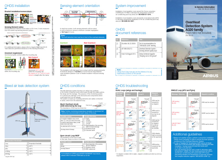 Overheat Detection Sytem A-320 ASMA-OHDS-A320 | PDF | Insulator ...