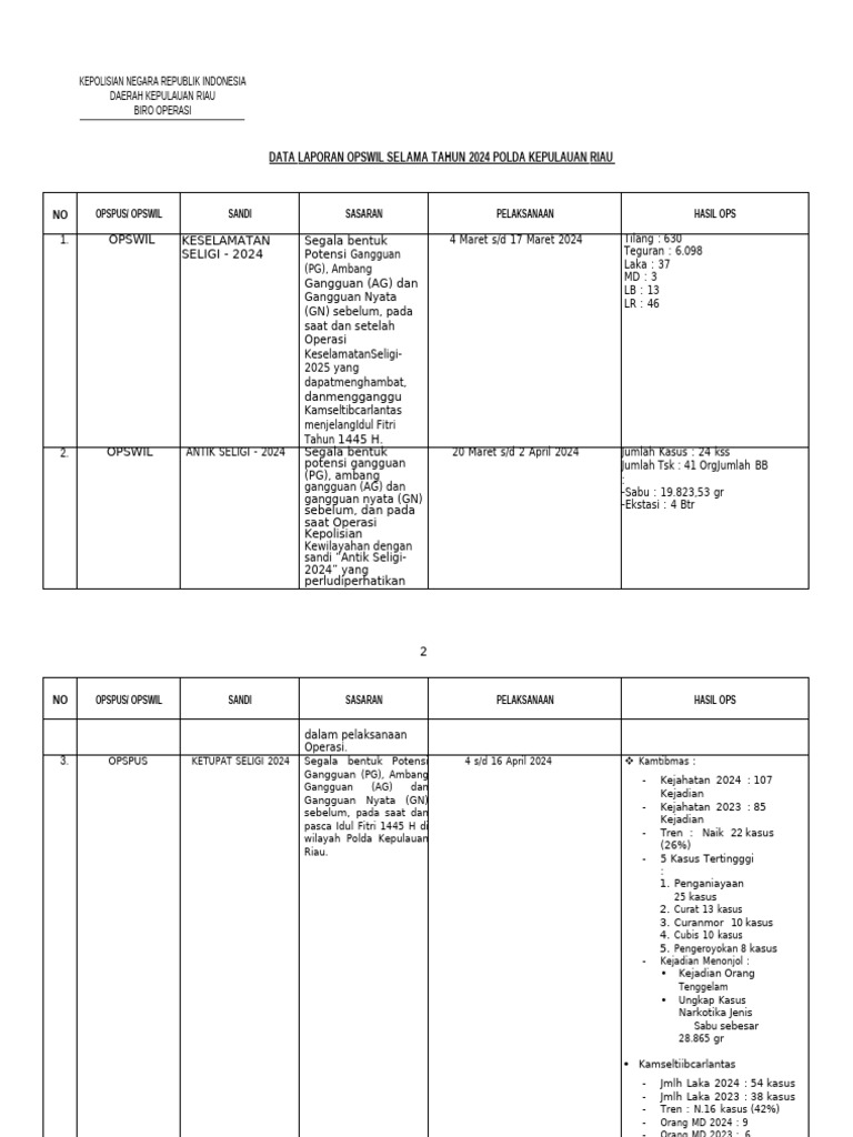 DATA OPS KEPOL 2024 | PDF