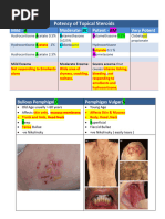Topical Steroid Ladder Guidelines | PDF | Topical Medication ...