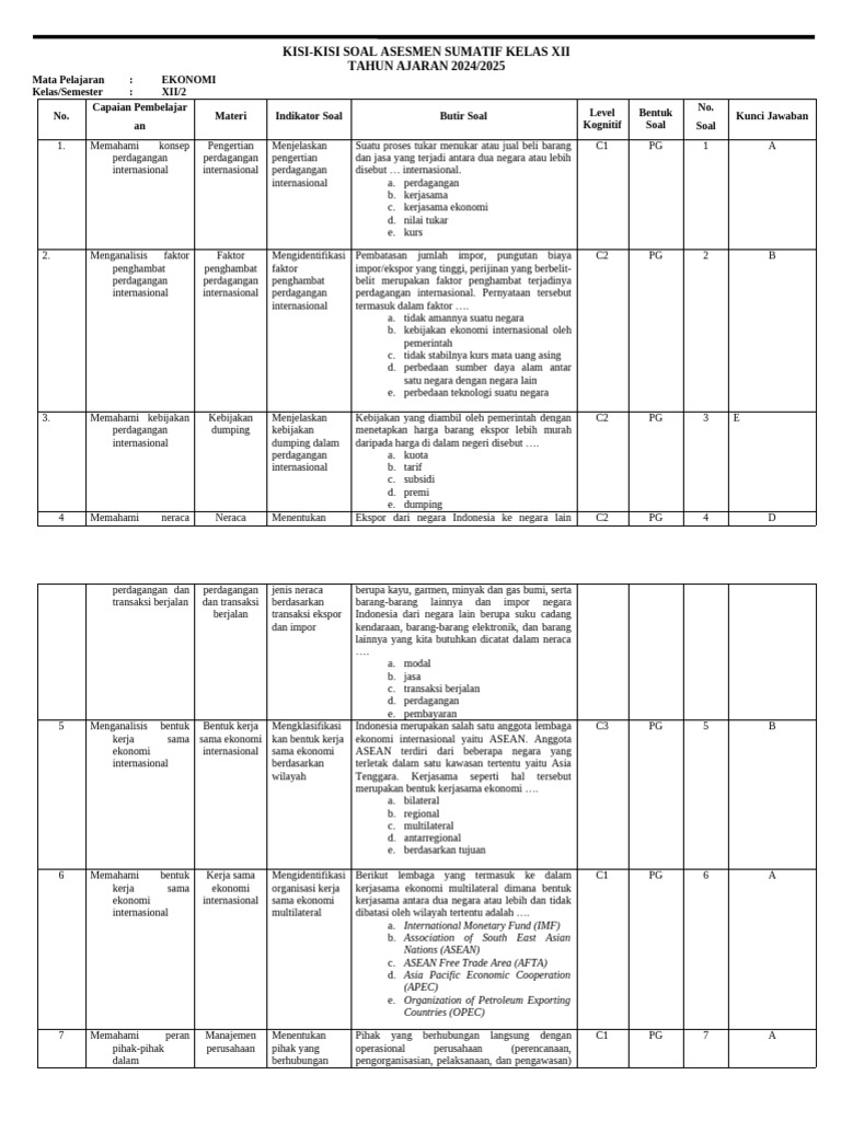 Kisi Kisi Ekonomi Kelas 12 | PDF