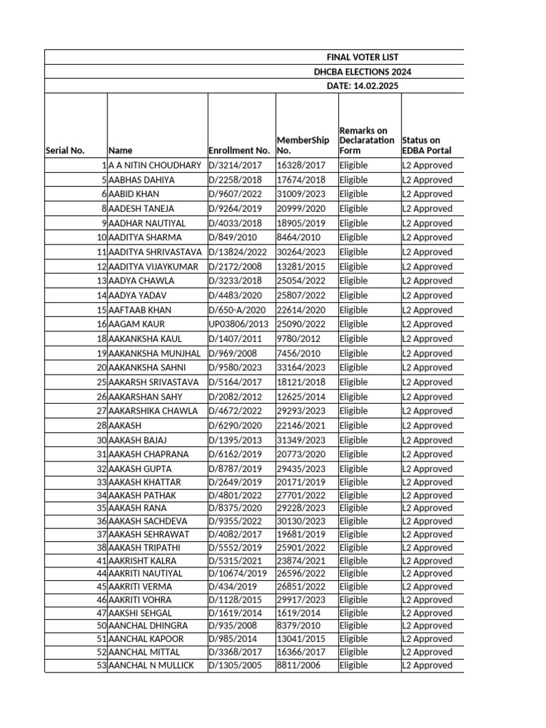 Eligible+L2 Approved | PDF