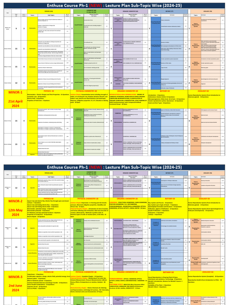 ENTHUSE PH-1 (NEW) Micro-Plan -2024-25 | PDF | Pollen | Flowers