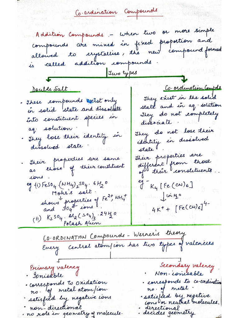 Coordination Compounds | PDF