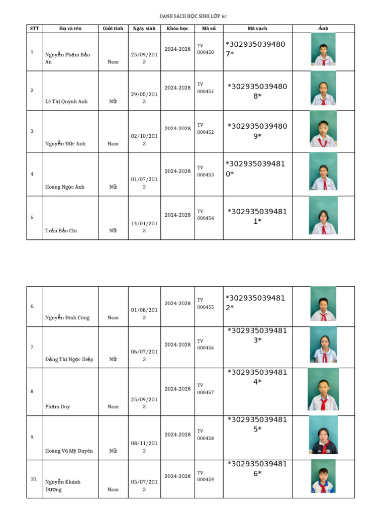 Nguynphmbo An Nam 25/09/201 3 2024-2028: STT H Và Tên Gi I Tính Ngày Sinh Khóahc Mã S Mã V CH NH ...