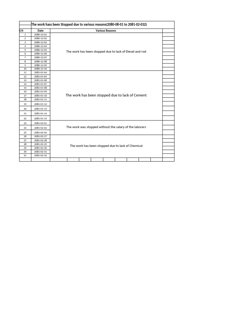 Work Stop Report | PDF