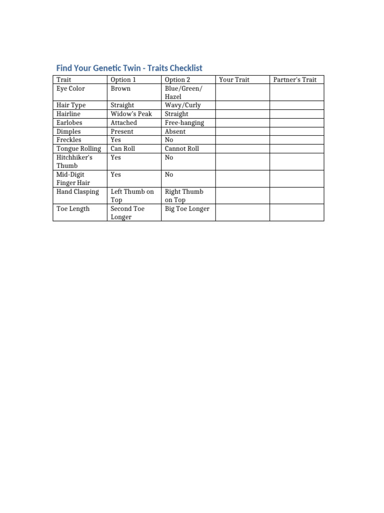 Genetic Twin Checklist-5 | PDF