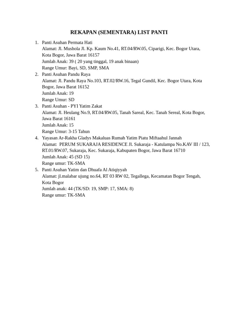 REKAPAN LIST PANTI | PDF