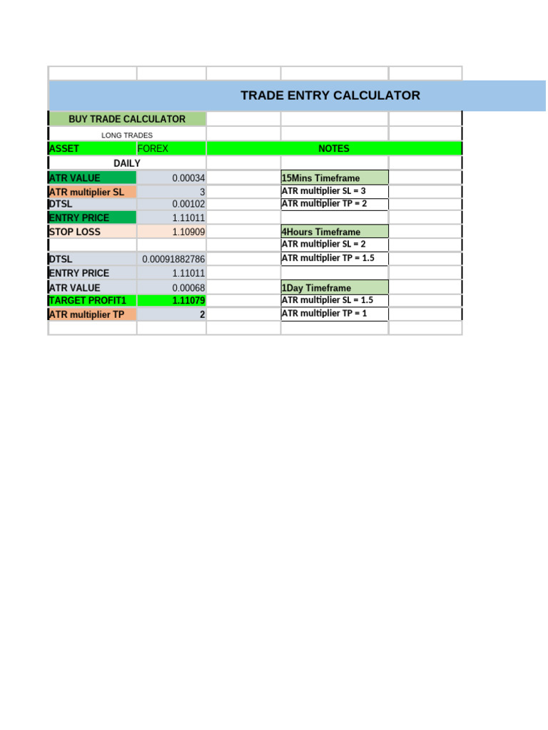 Trade Entry Calculator Updated | PDF
