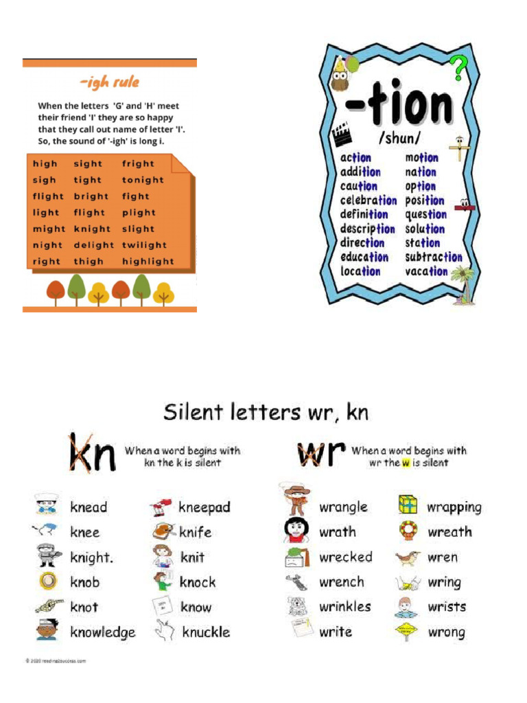 Anchor Charts | PDF