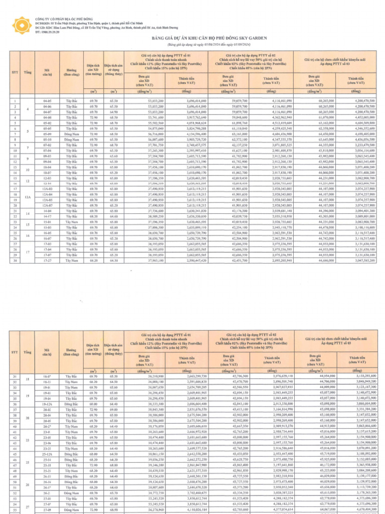 01.08.24.BG - PĐ-B NG Giá D Án Phú Đông Sky Garden | PDF