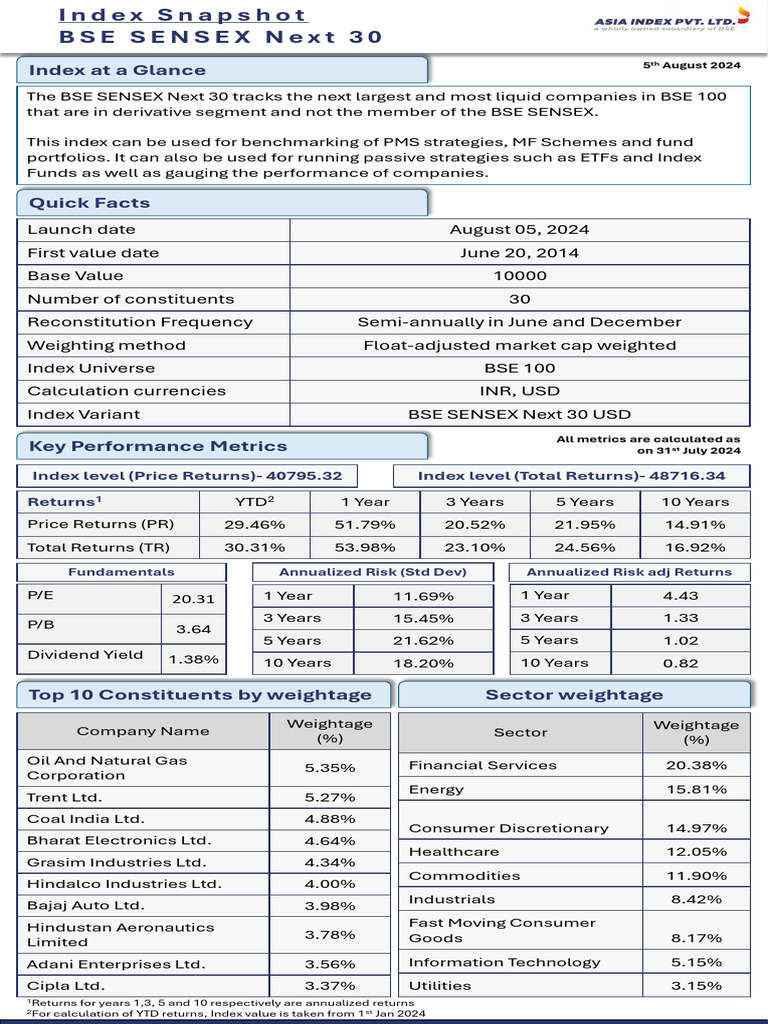 BSE SENSEX Next 30 Performance Overview | PDF | Financial Markets | Economies
