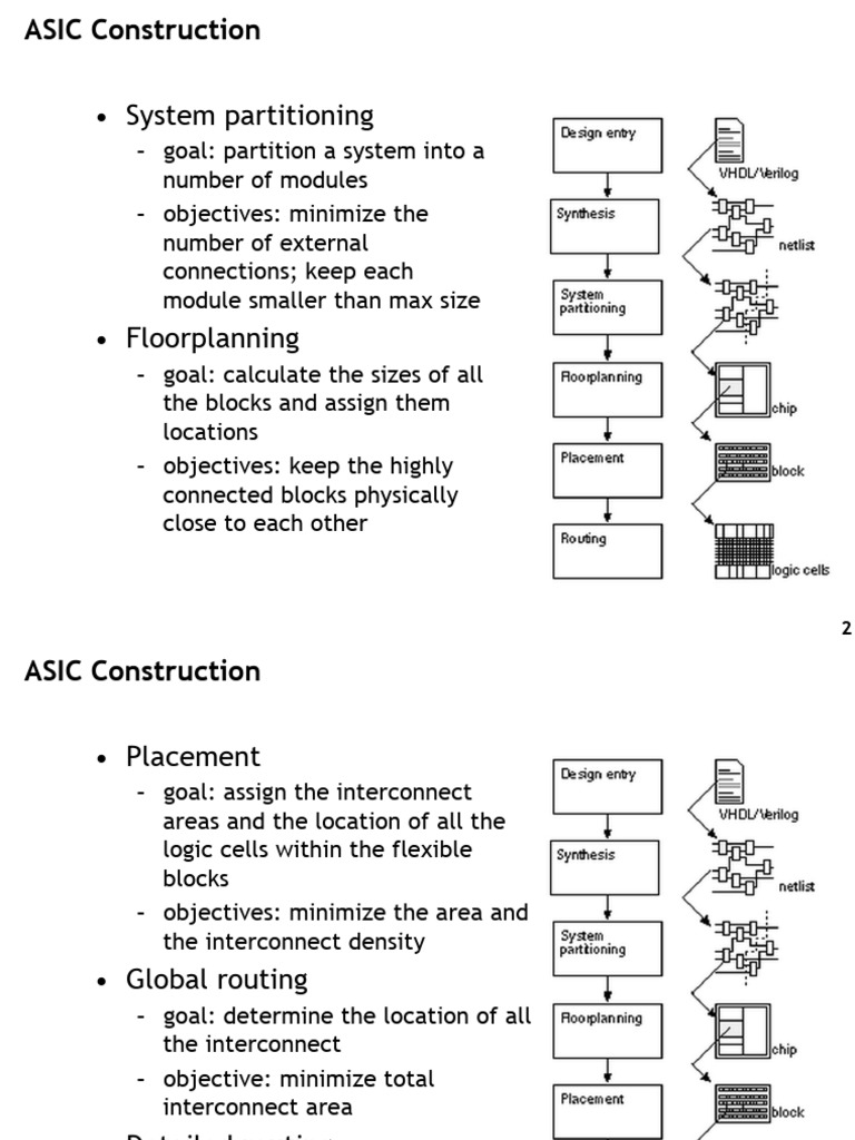 Floorplanning and Placement (2) - 2-13 | PDF | Computer Engineering ...