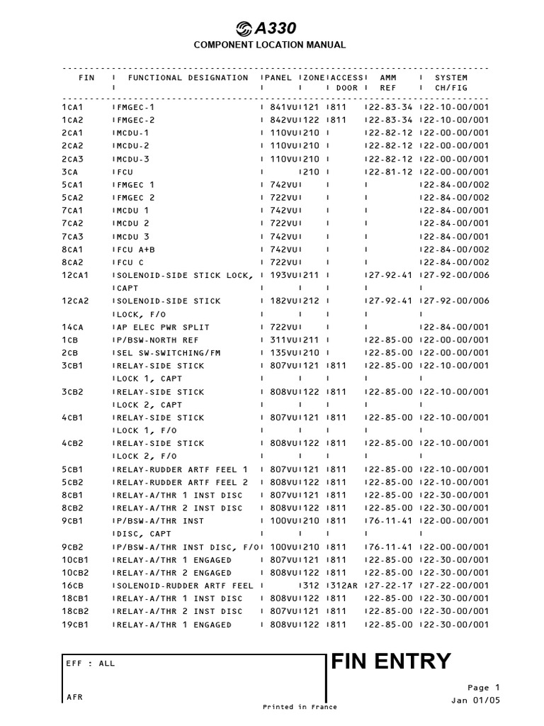 A330 Fin Entry | PDF