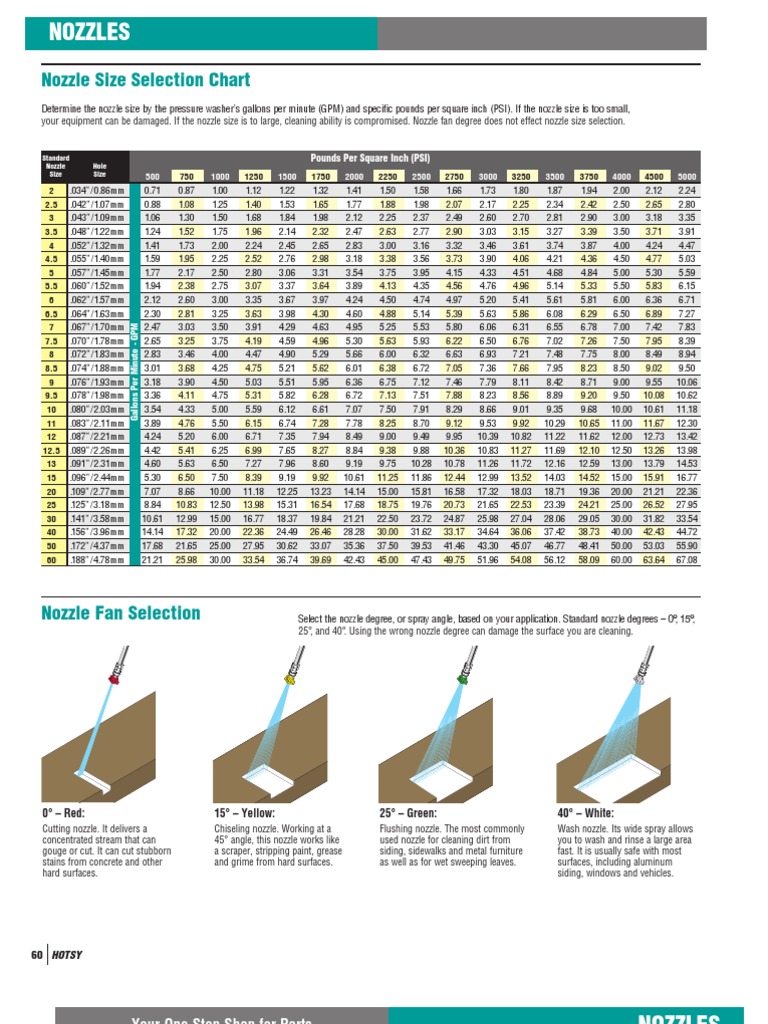 Nozzles | Mechanical Engineering | Building Engineering