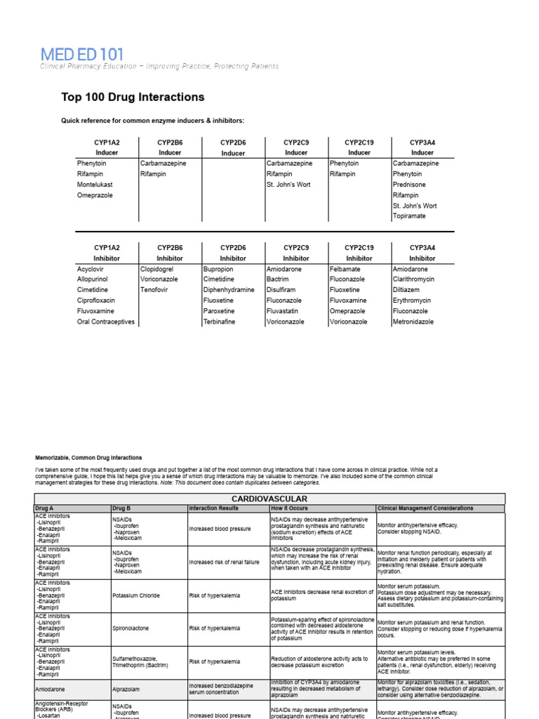 Top 100 Drug Interactions Guide | PDF | Potassium | Chemistry
