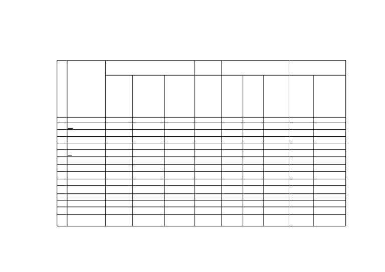 PERIODIC CERTIFICATION Sep15 | PDF