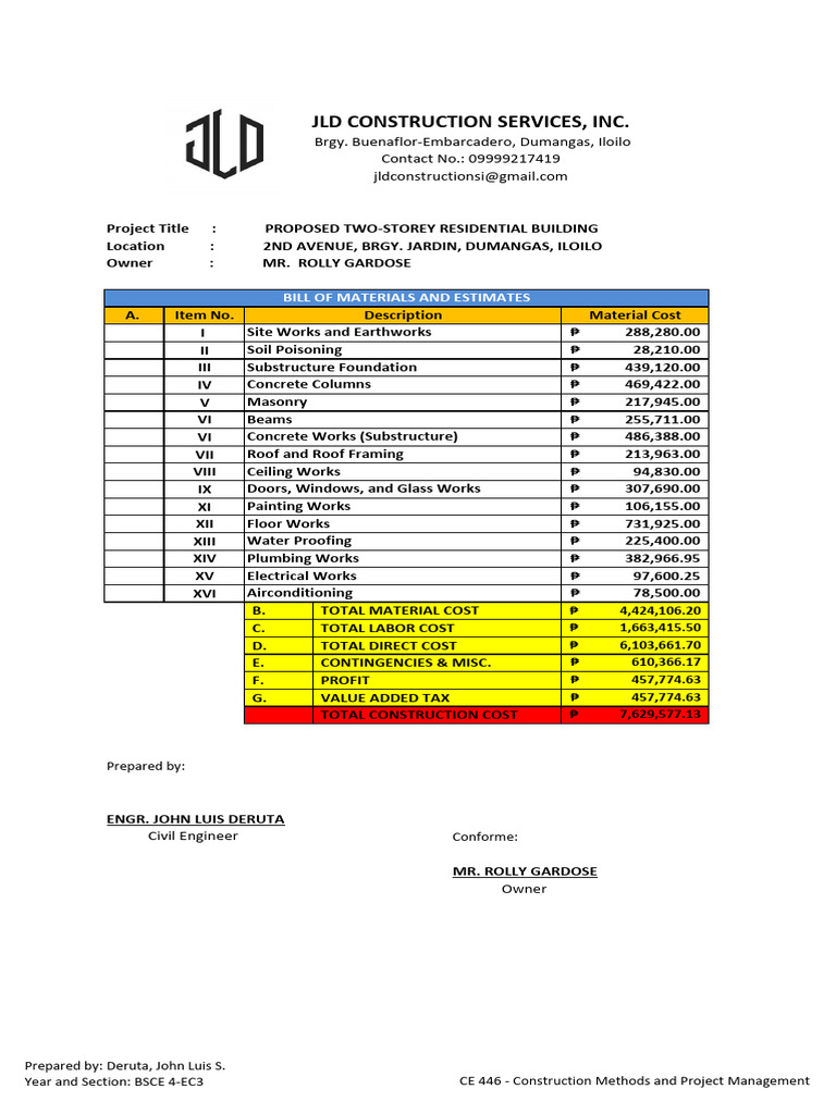 Final Final Final Bom Summary | PDF | Architectural Design | Architecture