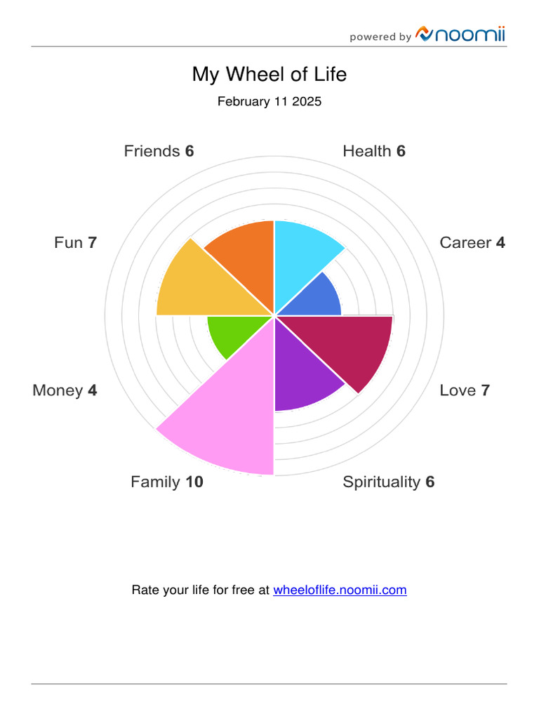 My Wheel of Life | PDF