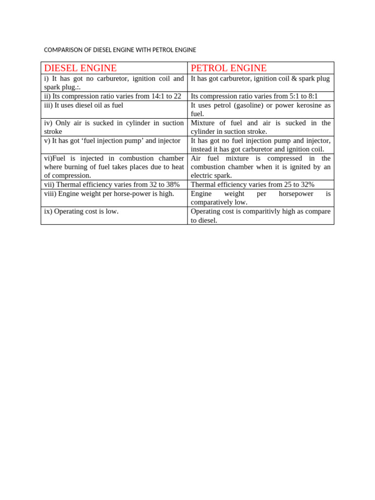 Unit IV Basic Mechanical Engineering Comparision Bet 2 Stroke and 4 Stroke | PDF