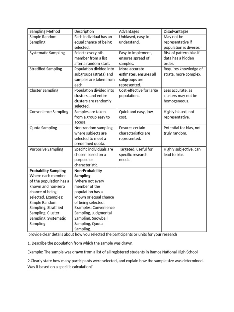 Sampling-Method | PDF | Sampling (Statistics) | Research Methods