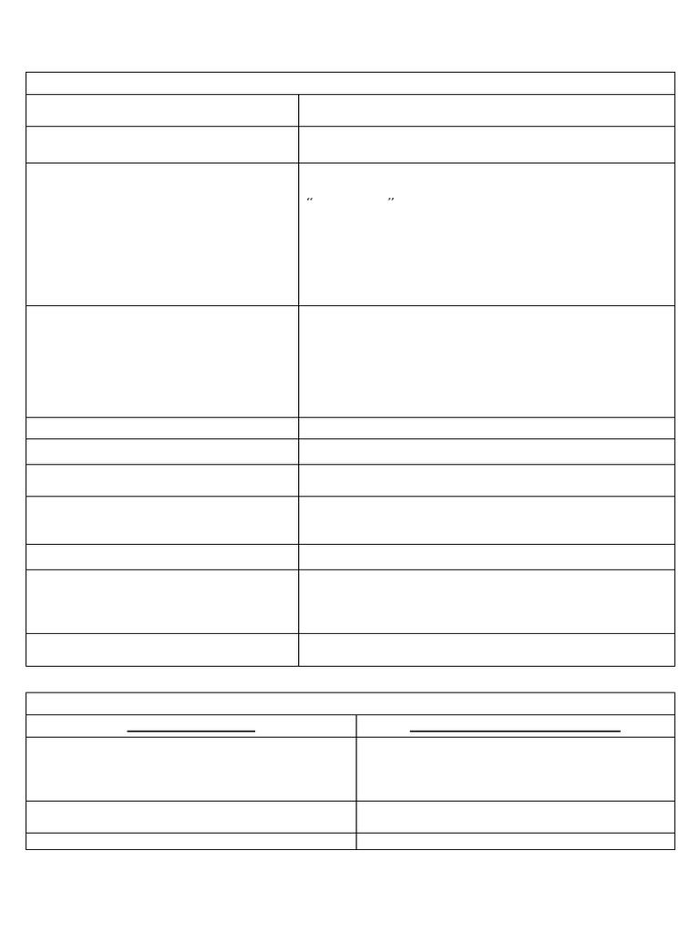 DLP Template Based On DLL Content | PDF