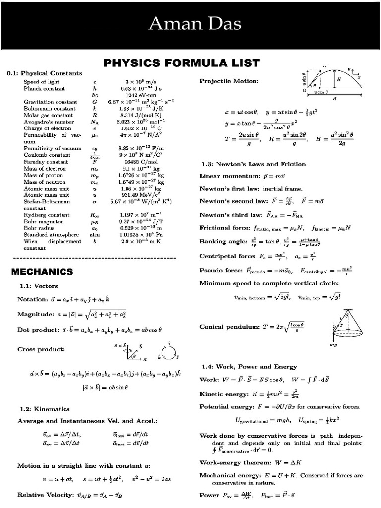 Physics Formulas | PDF