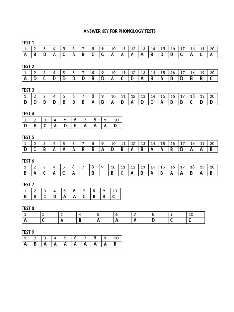 Answer Key For Phonology Tests | PDF