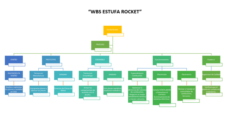 WBS Estufa Rocket | PDF | Soldadura | Construcción